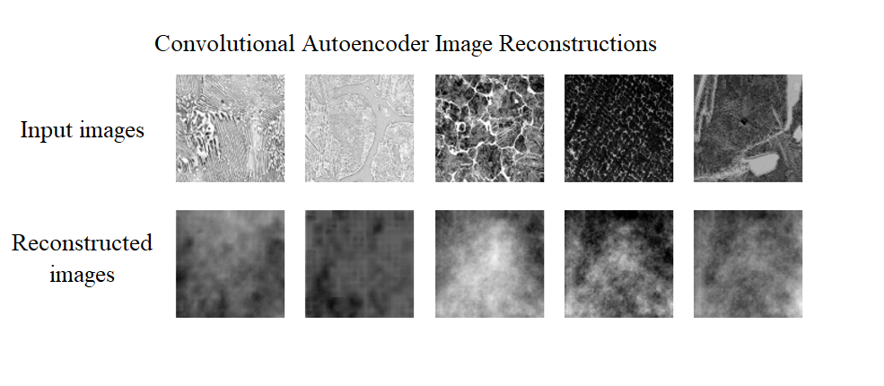 GitHub - Mathematical-Methods/ENGR-400-Final-Project: Autoencoder ...