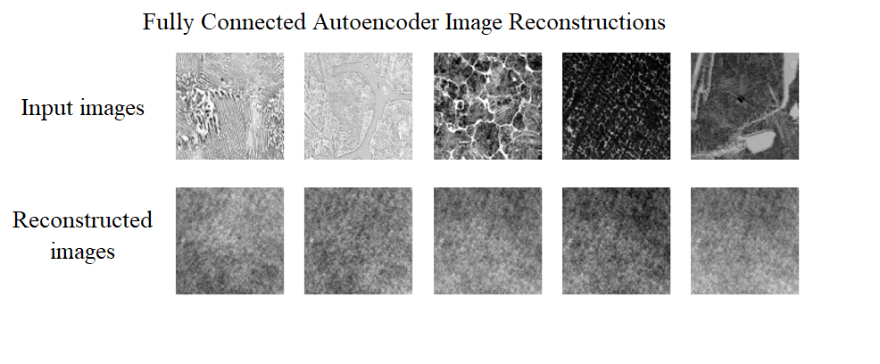 GitHub - Mathematical-Methods/ENGR-400-Final-Project: Autoencoder ...