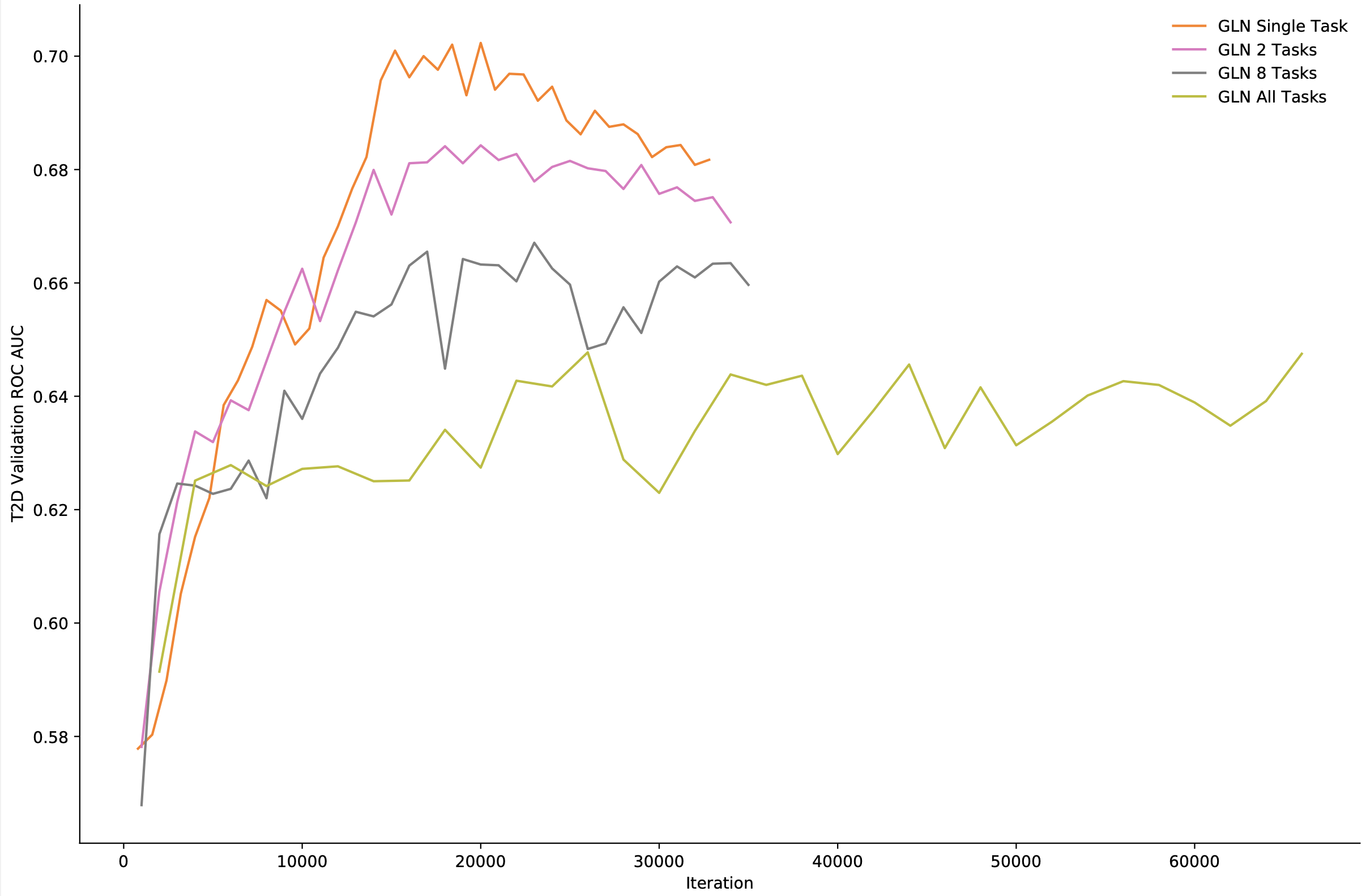 Replication of results for T2D · Issue #58 · arnor-sigurdsson/EIR · GitHub
