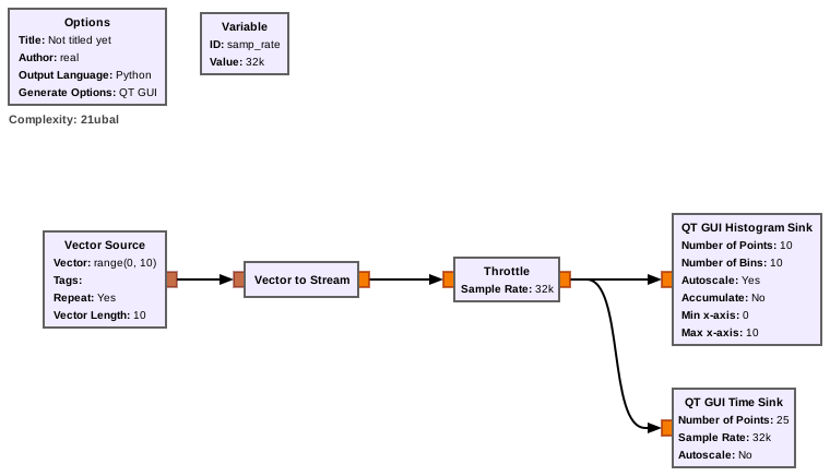 QT GUI Histogram Sink produces implausible results · Issue #6494 · gnuradio/gnuradio · GitHub