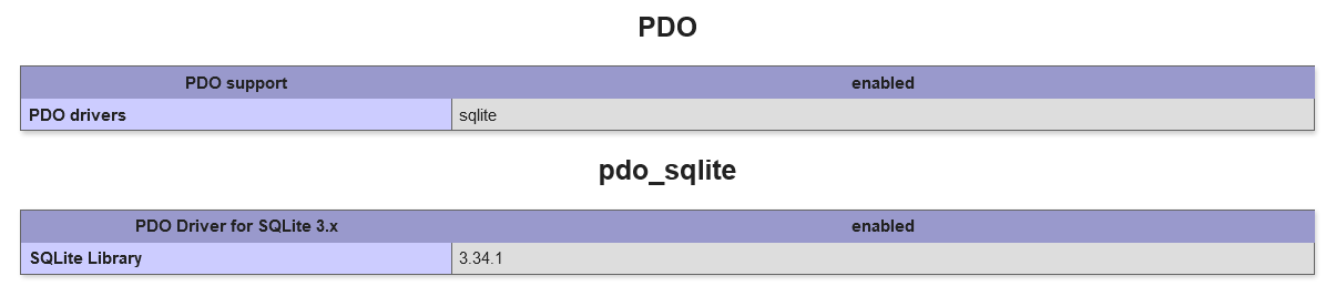 Cannot open dashboard · Issue #5175 · pi-hole/pi-hole · GitHub