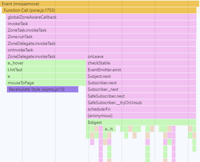 Opt Out Of Zone Js Event Patching In Ngupgrade · Issue 16491 · Angular Angular · Github