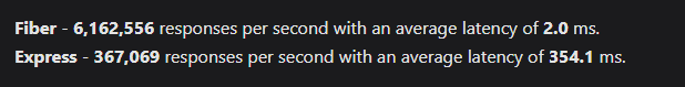 🤗 [Question]: comparison with bun? (elysia, hono · Issue #2559 ...