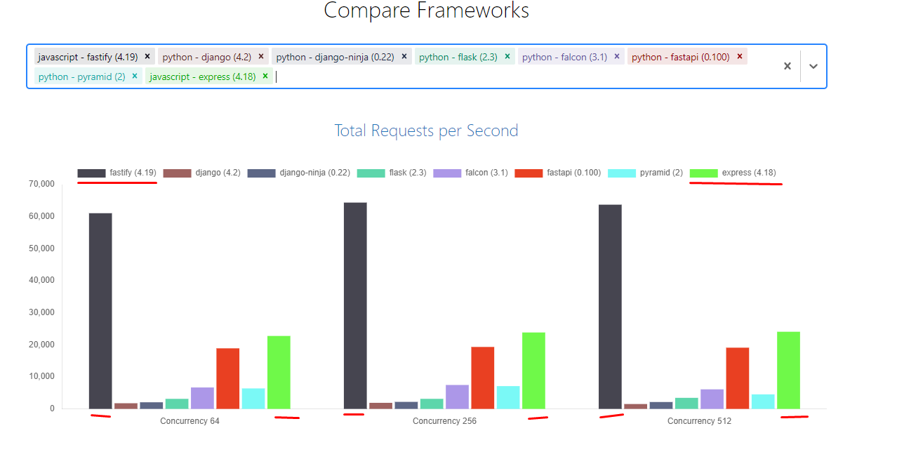 🤗 [Question]: comparison with bun? (elysia, hono · Issue #2559 · gofiber/fiber · GitHub