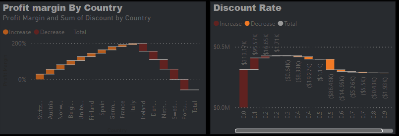 GitHub - XTIANA-OLU/AMAZINGMART-SALES-DASHBOARD