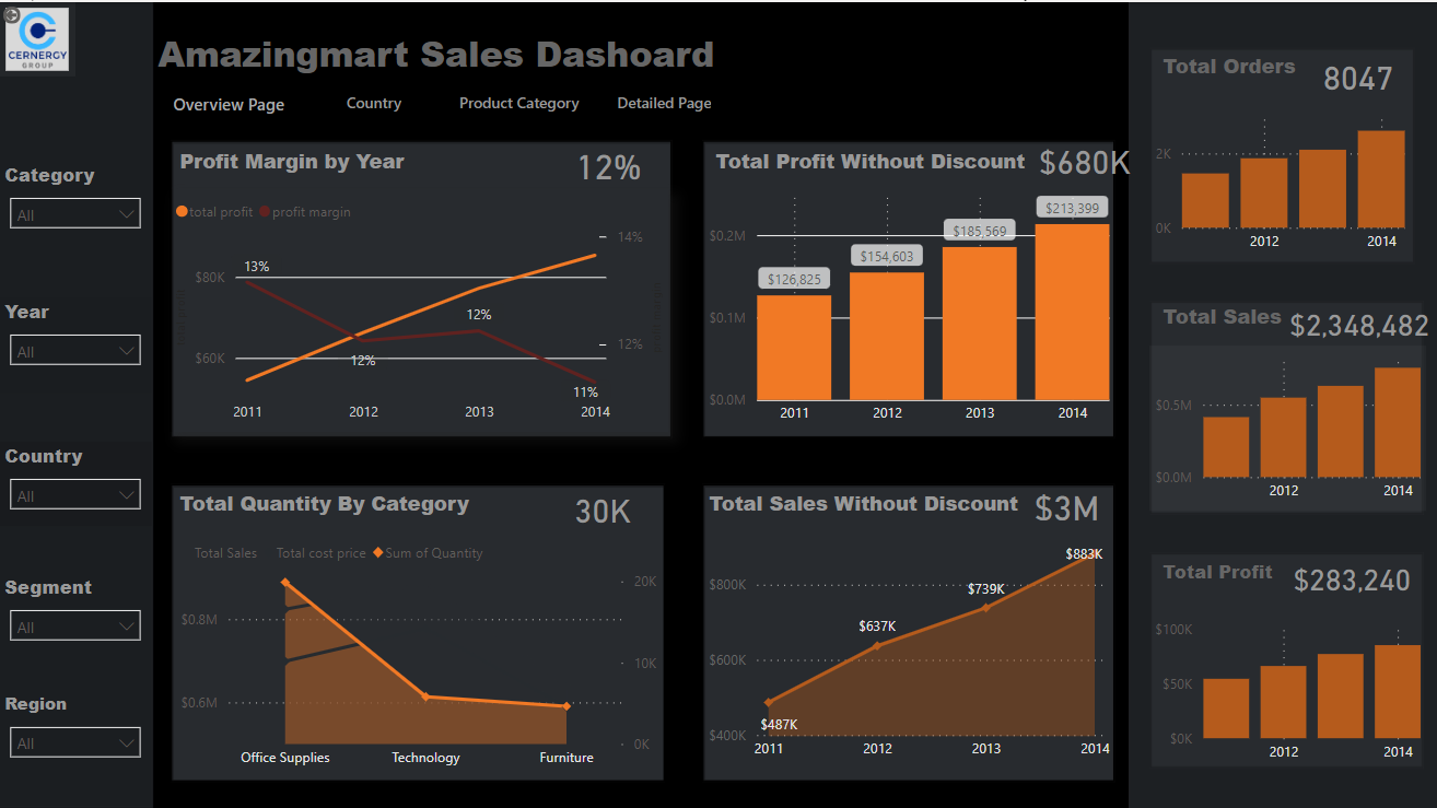 GitHub - XTIANA-OLU/AMAZINGMART-SALES-DASHBOARD