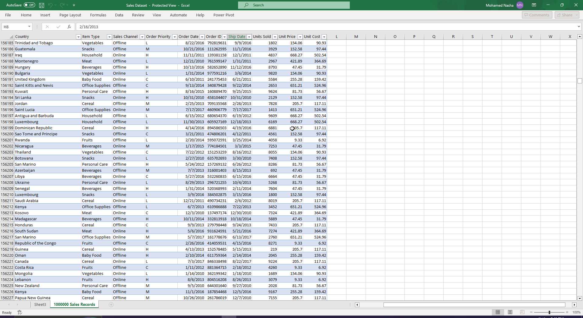 GitHub - nashaat29/Sales-Analysis-Dashboard