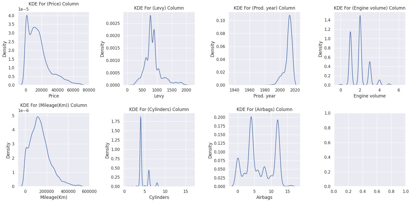 GitHub - nashaat29/Car-Price-Prediction: This GitHub repository ...