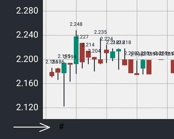 CandleStickChart color of Label · Issue #3733 · PhilJay/MPAndroidChart · GitHub