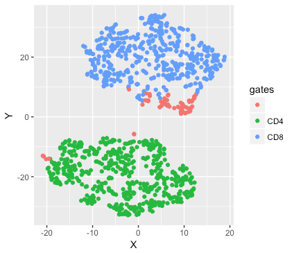 tSNE plot with the selected population · Issue #228 · RGLab ...