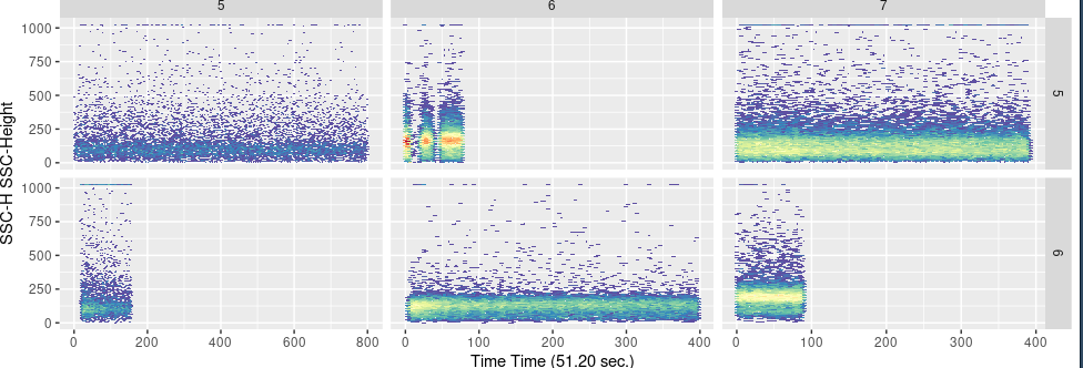 No free scales using facet_wrap · Issue #44 · RGLab/ggcyto · GitHub
