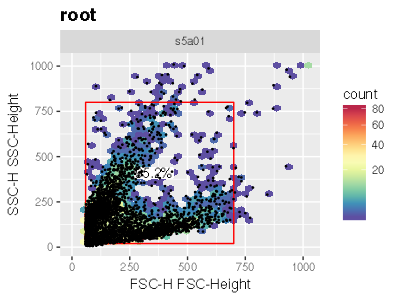 Unable to find an inherited method for function ‘filterObject’ for signature ‘"boundaryFilter ...