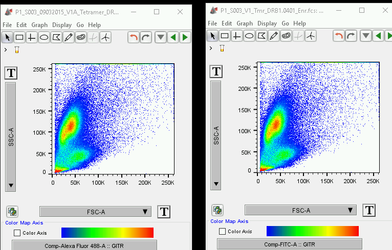 FSC and SSC scale changed after export fcs file · Issue #186 · RGLab ...