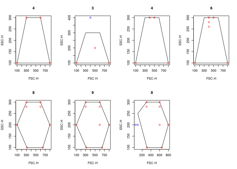 filter issue when using polygonGate() · Issue #86 · RGLab/flowCore · GitHub