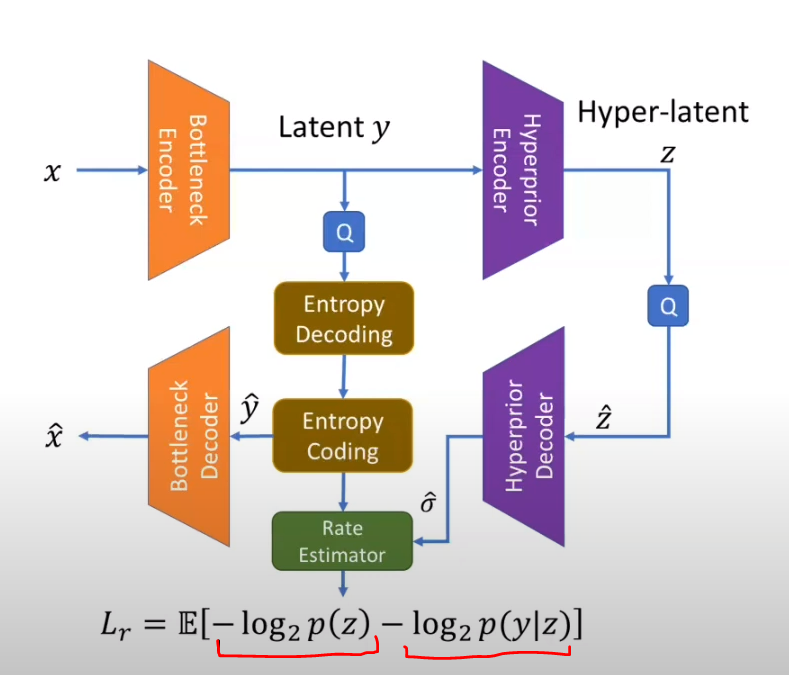 Questions Regarding Neural Rate Estimator · Issue 1 · Intellabs Spic · Github