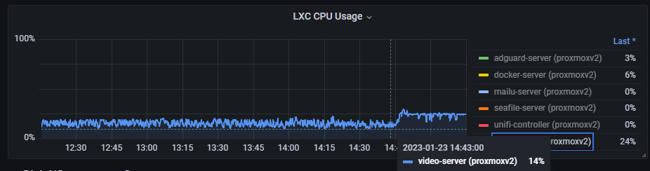 Best way to get a direct stream from Frigate (http not RTSP) · blakeblackshear frigate ...
