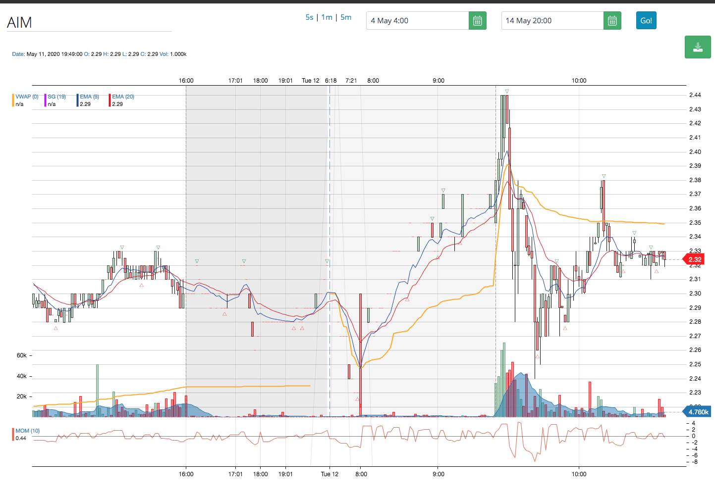 Enhancement: Zone component · Issue #754 · rrag/react-stockcharts · GitHub
