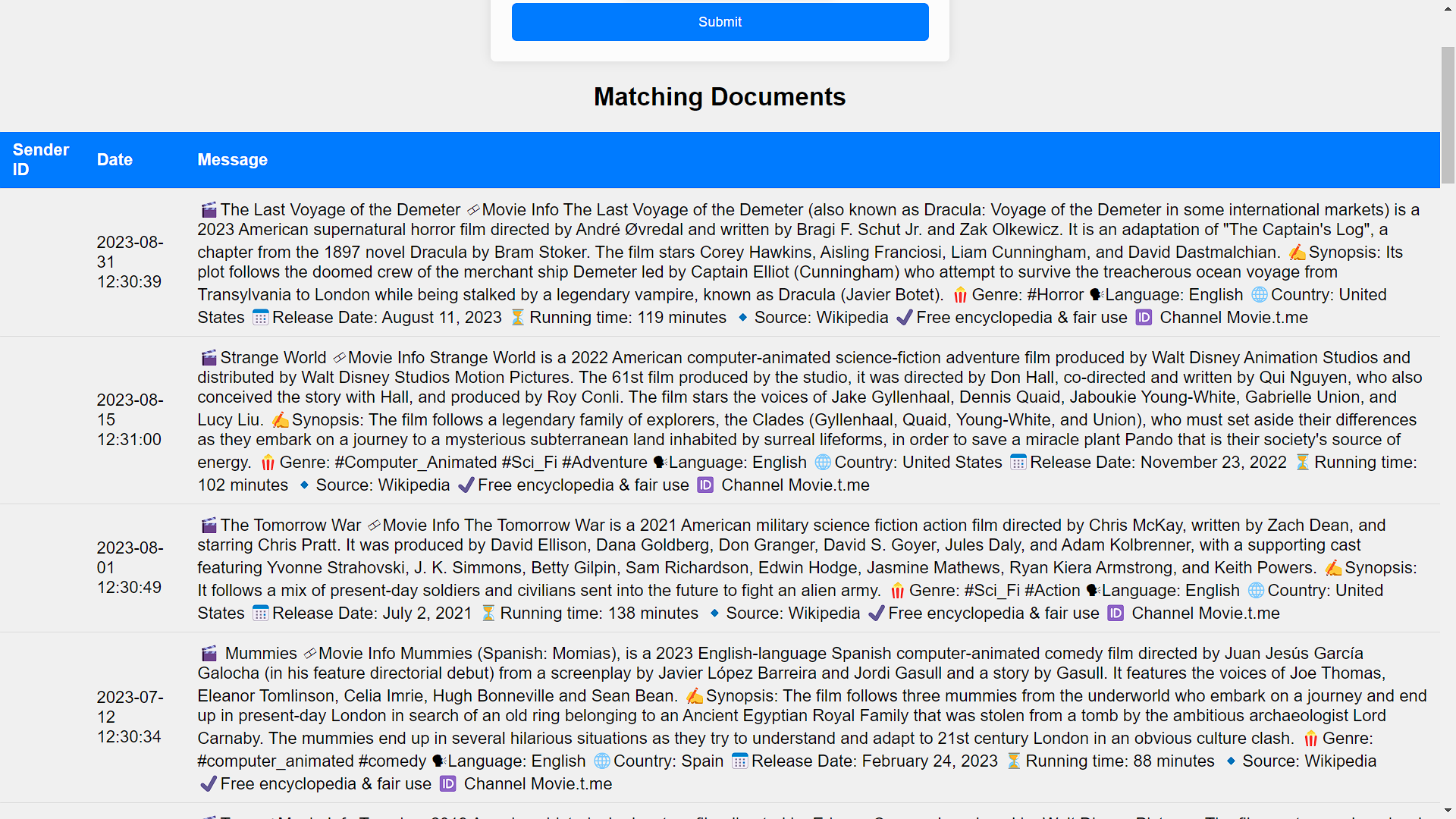 GitHub - abhiD01/Telegram_Malicious_Activity_Detection: This is PG-DBDA final project
