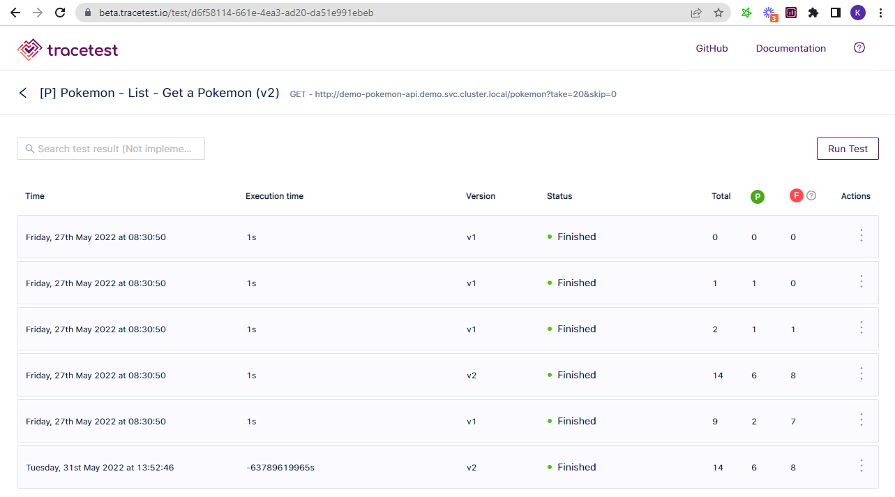 Need Order Of Test Results To Show Latest First · Issue 598 · Kubeshoptracetest · Github