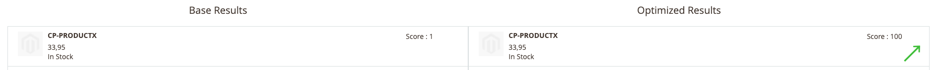 Optimizer boost on attribute value of configurable product is based on lowest value of simple ...