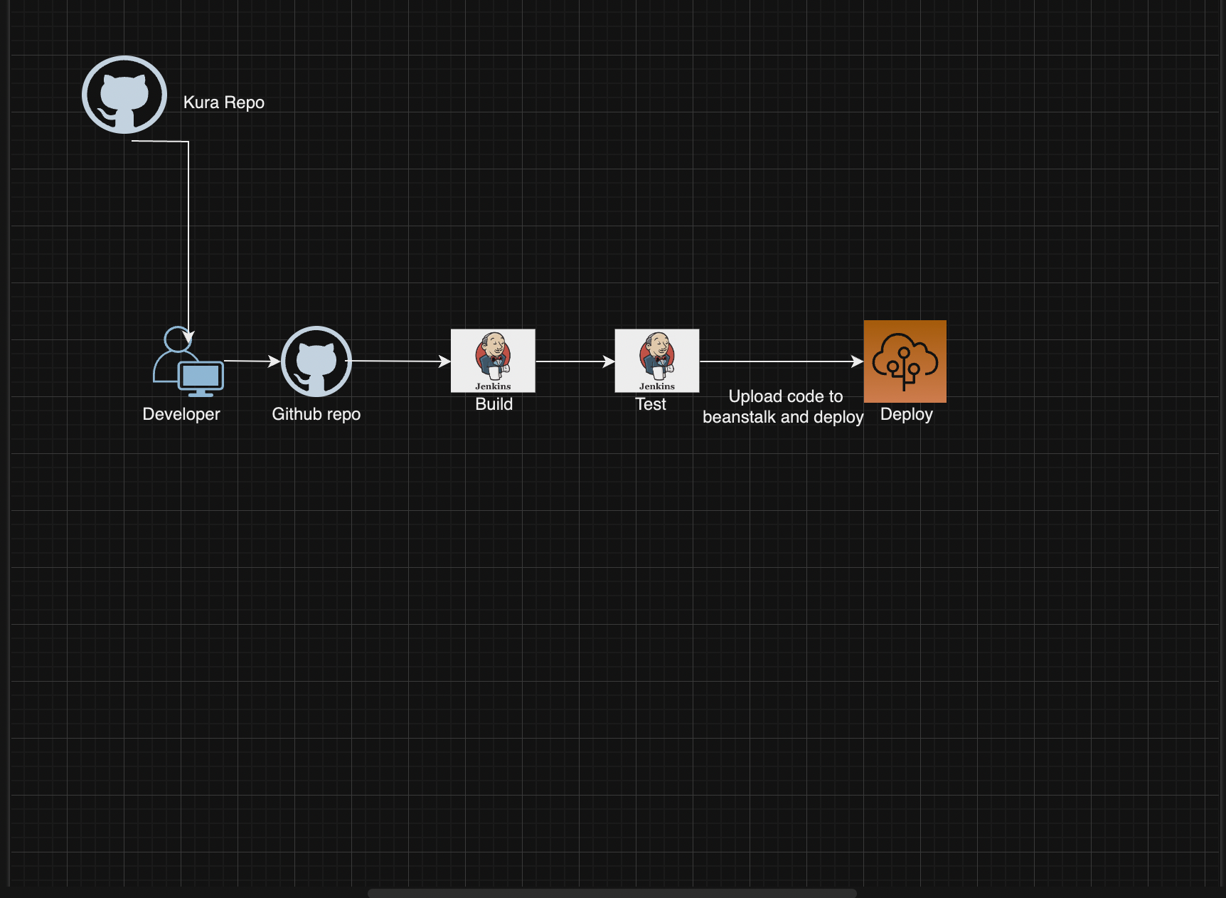 GitHub - Jmo-101/c4_1.1_deployment