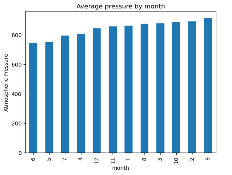 GitHub - lakigit/web-scraping-challenge: Module 11 challenge