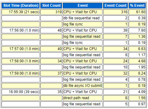[Bug]: 目标是oracle，oracle cpu高 · Issue #451 · wgzhao/Addax · GitHub