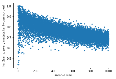 scipy.stats.ks_2samp for masked and unmasked data give different ...