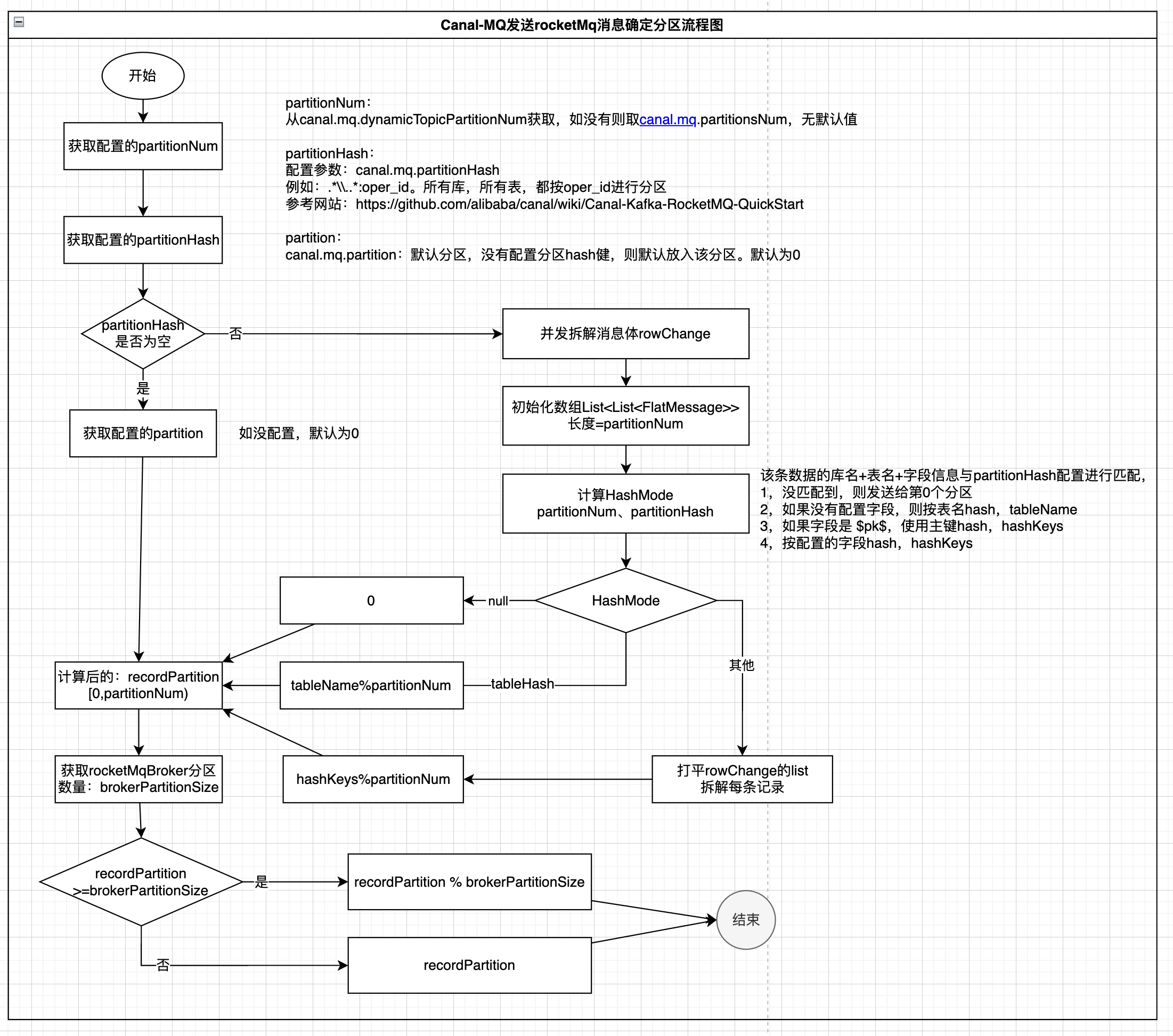 canal接rocketMq，消息消费不均衡 · Issue #4565 · alibaba/canal · GitHub