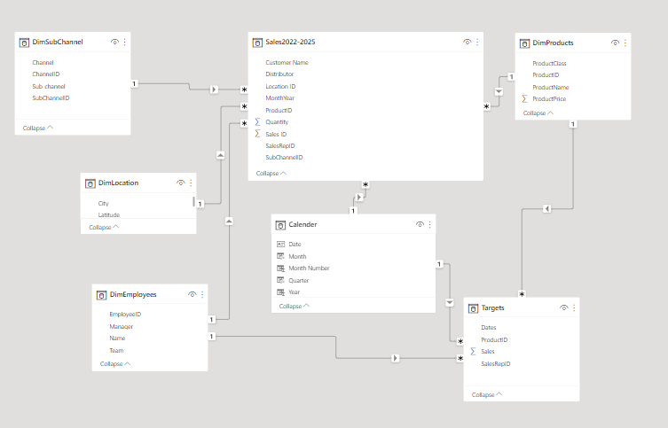 GitHub - Chisom0089/Forggith-Pharmaceautical-Report