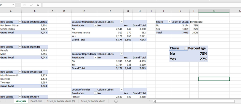 GitHub - Fateejhoke/Telco-customer-churn