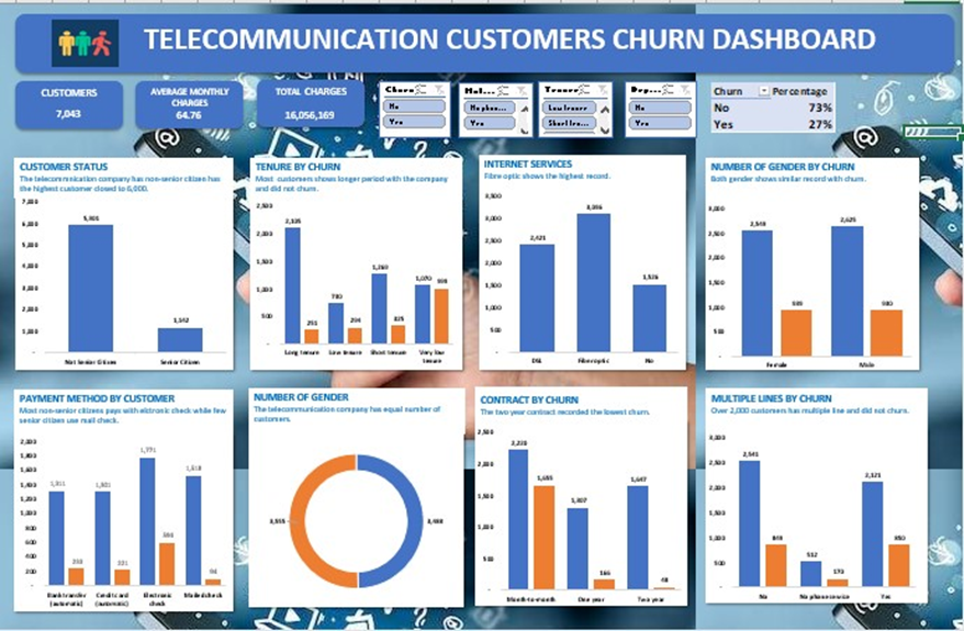 GitHub - Fateejhoke/Telco-customer-churn GitHub - Fateejhoke/Telco-customer-churn