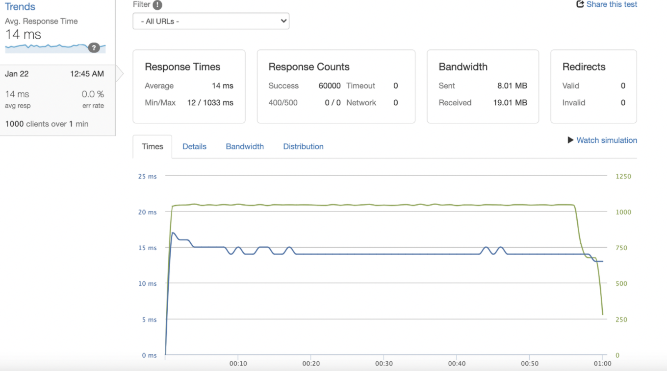 GitHub - Maggie-Mango/API-Questions-Answers: Robust backend API for Atelier e-commerce shop reviews