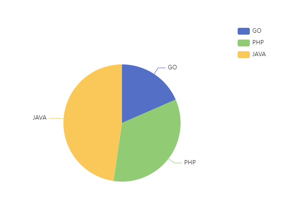 如何生成png的图像呢？ · Issue #39 · hisune/Echarts-PHP · GitHub