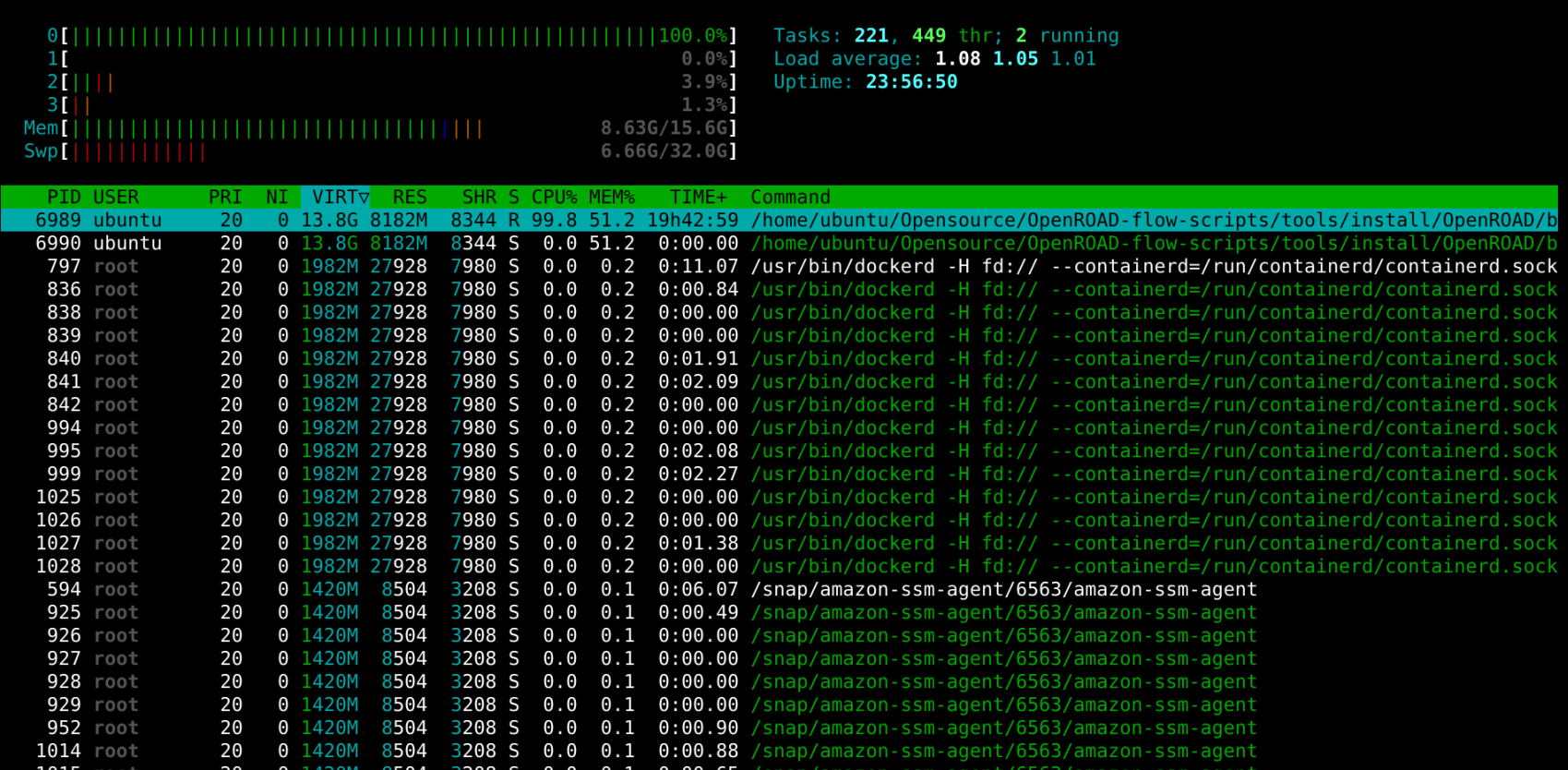 CTS Running around with 6 Days and not completed !! · Issue #1272 · The ...