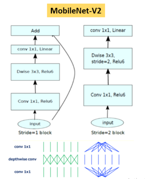 GitHub - ioptime-official/ai-brain-tumor-classification