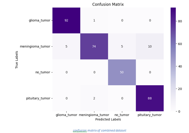 GitHub - ioptime-official/ai-brain-tumor-classification