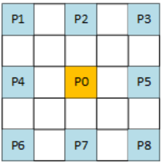 Dead pixel detection and correction. · Issue #26 · cruxopen/openISP · GitHub