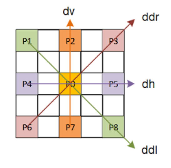 Dead pixel detection and correction. · Issue #26 · cruxopen/openISP · GitHub
