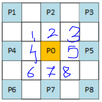 Dead pixel detection and correction. · Issue #26 · cruxopen/openISP · GitHub