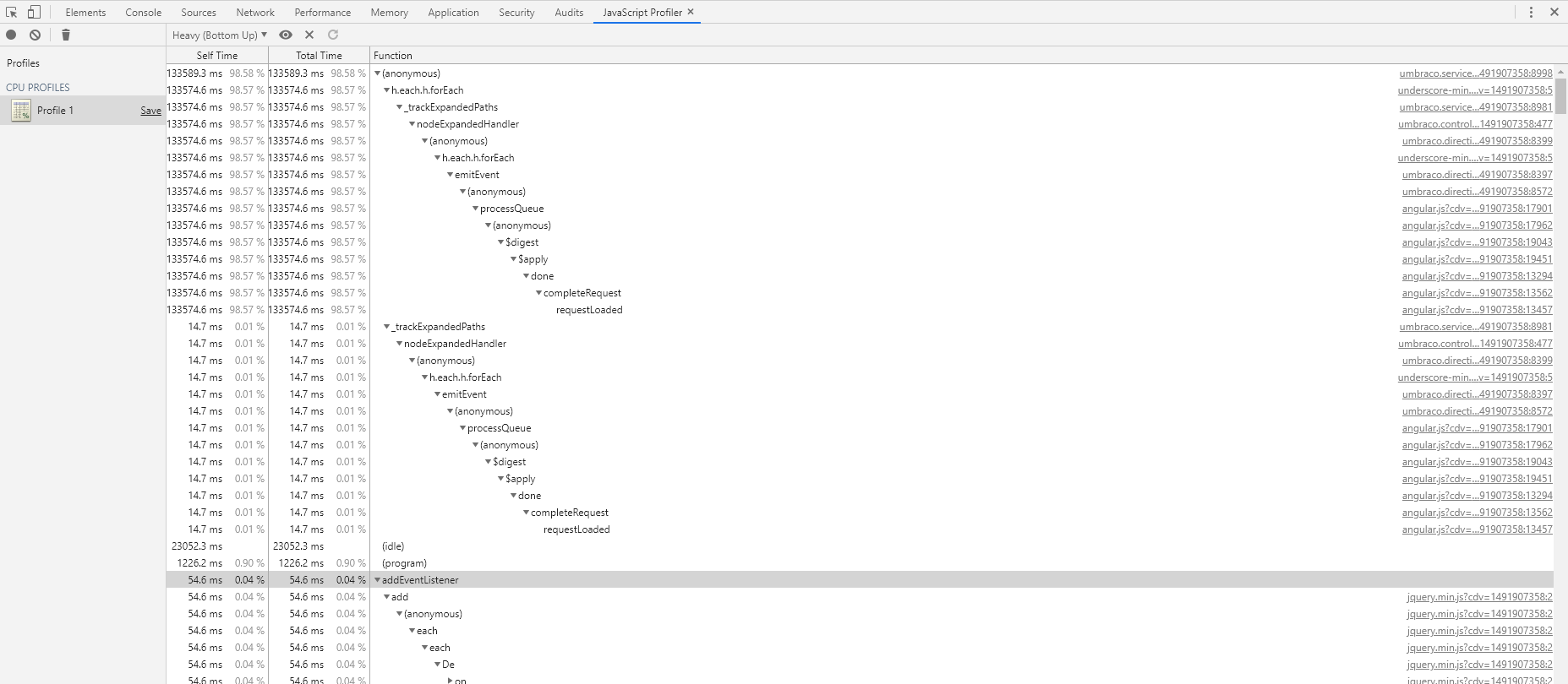 V8 : Back office freeze when opening multiple content nodes · Issue #5484 · umbraco/Umbraco-CMS ...