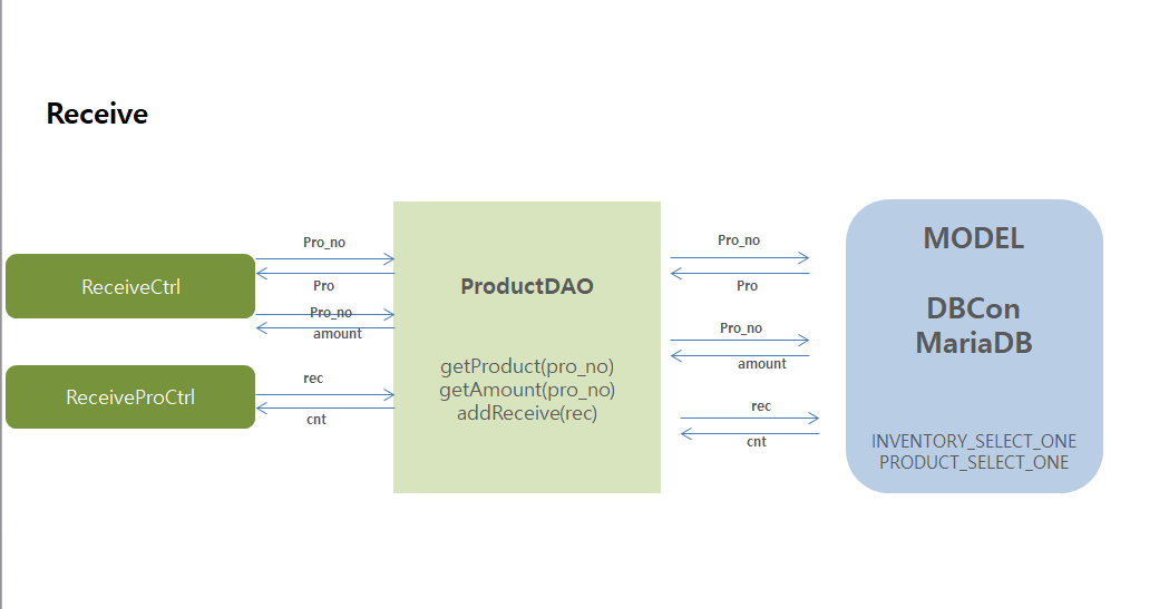 GitHub - ChunjaeFullStackJavaMaker/Chunjae_Team_Proj02: 천재교육 풀스택 JAVA ...