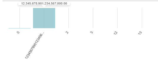 Support for high precision number values like crypto · Issue #1840 ...