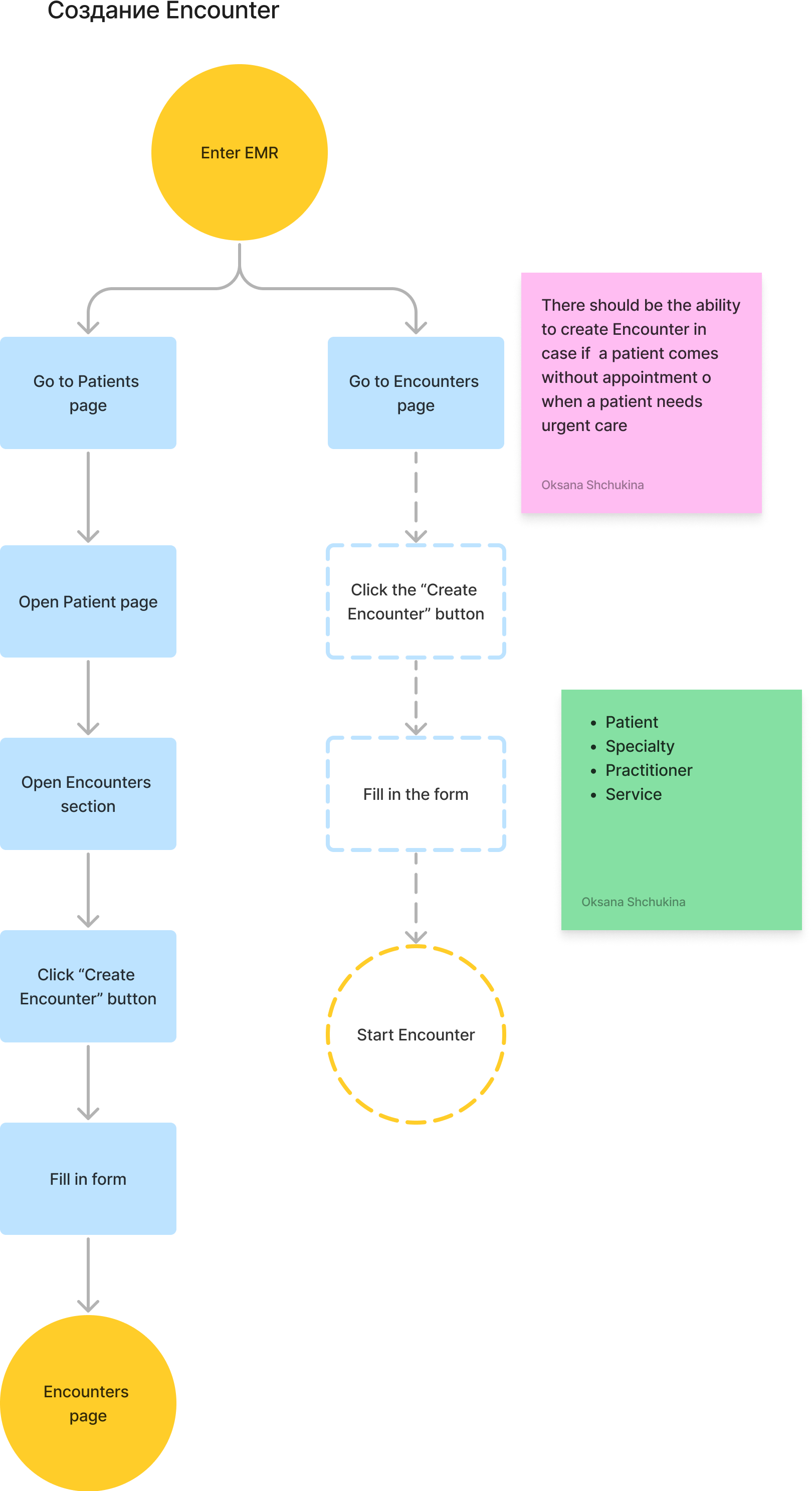 Add the ability to create an Encounter through Encounters page · Issue #166 · beda-software/fhir ...