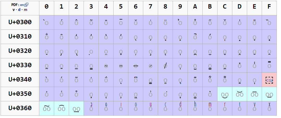 Incorrect metrics/positioning of generic combining diacritics ...