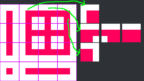 Allow multiple terrain types as a tile's peering bits · Issue #4689 ...