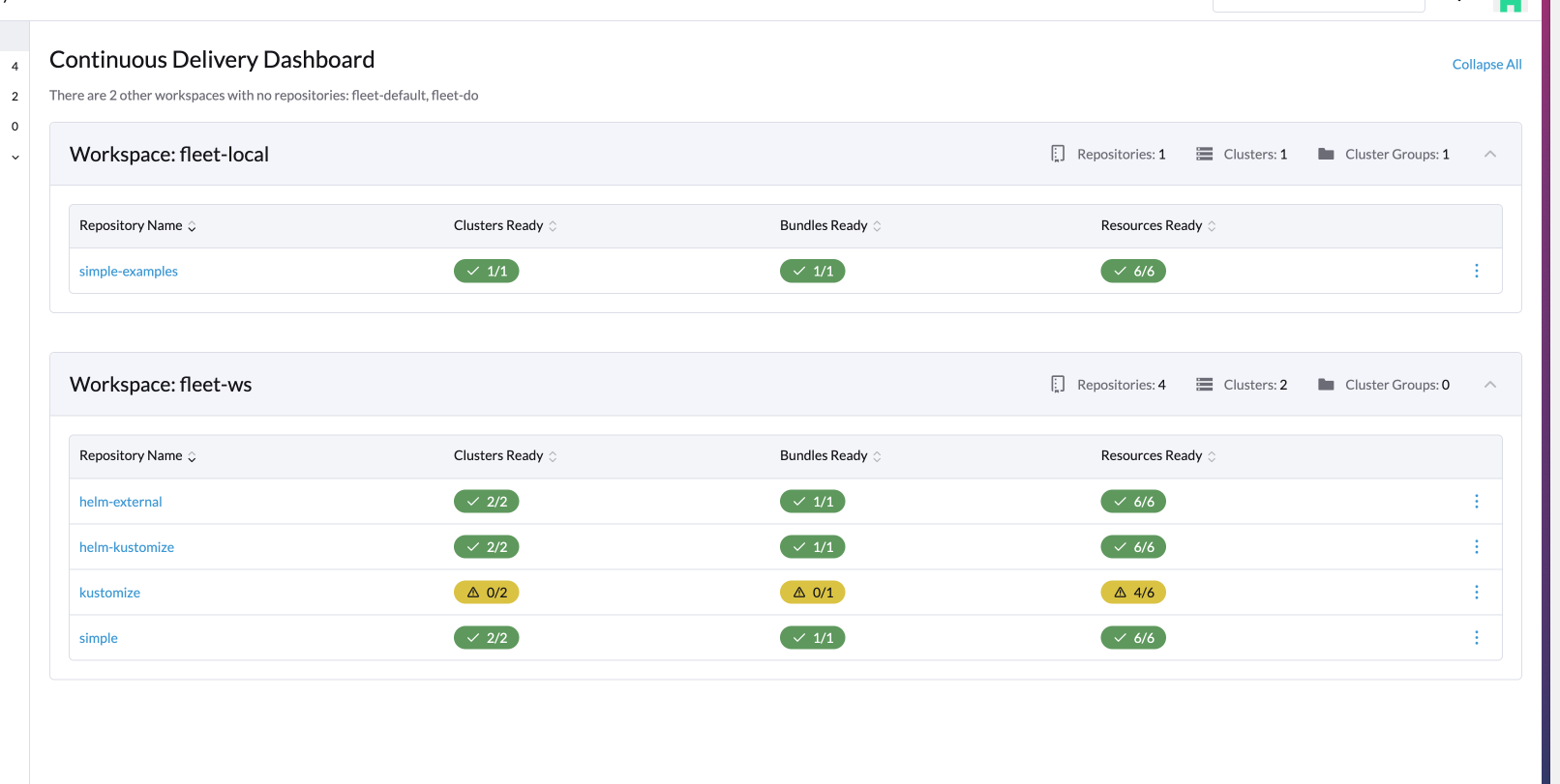 Continuous Delivery Dashboard | Incorrect Bundles count · Issue #5326 · rancher/dashboard · GitHub