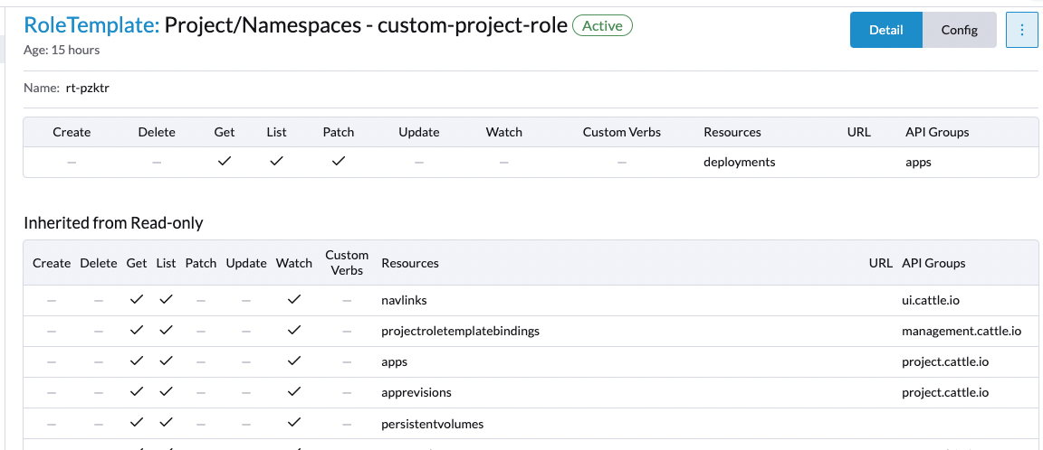 [backport v2.10] [BUG] Project role with Patch verb doesn't grant user Patch access rights ...