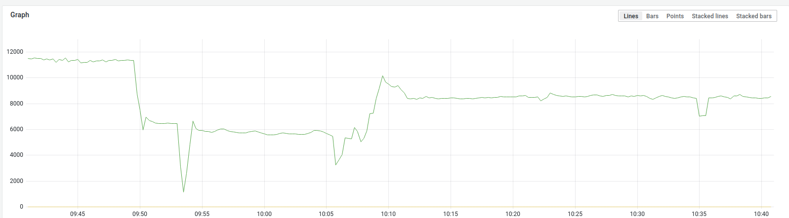CPU load high when backend server with healthcheck down · Issue #1770 · haproxy/haproxy · GitHub