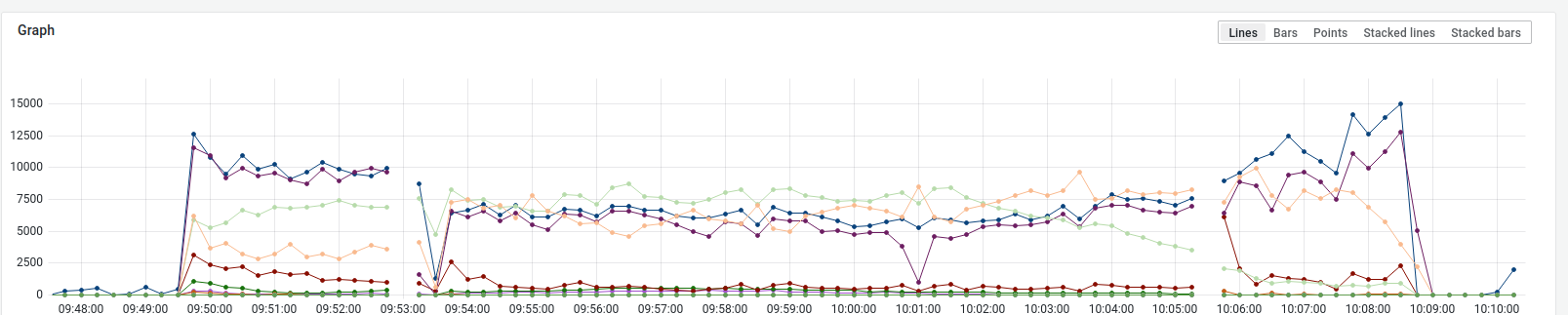 CPU load high when backend server with healthcheck down · Issue #1770 · haproxy/haproxy · GitHub